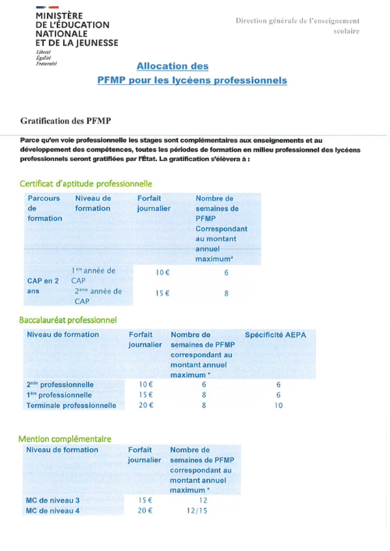 Actualités – Lycée des métiers Jacques de Romas